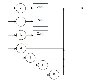 Index [www.volker-berg.de]